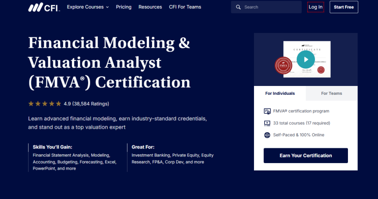 CFI FMVA Discount Code (2025) – 30% OFF Coupon