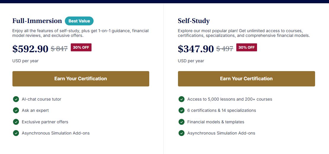 CFI Coupon Code (SEP 2025) – 30% OFF Discount