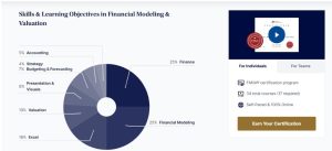 CFI FMVA Review (2025) - Cost, Features & Value